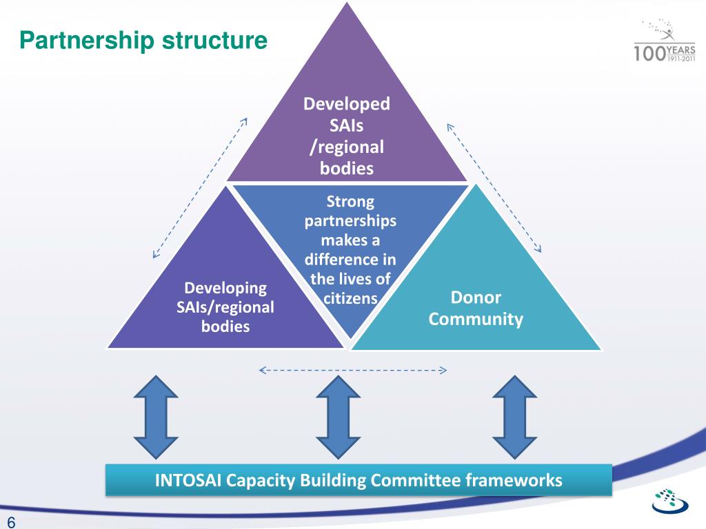 PPT - Supporting capacity building developments By Terence Nombembe ...