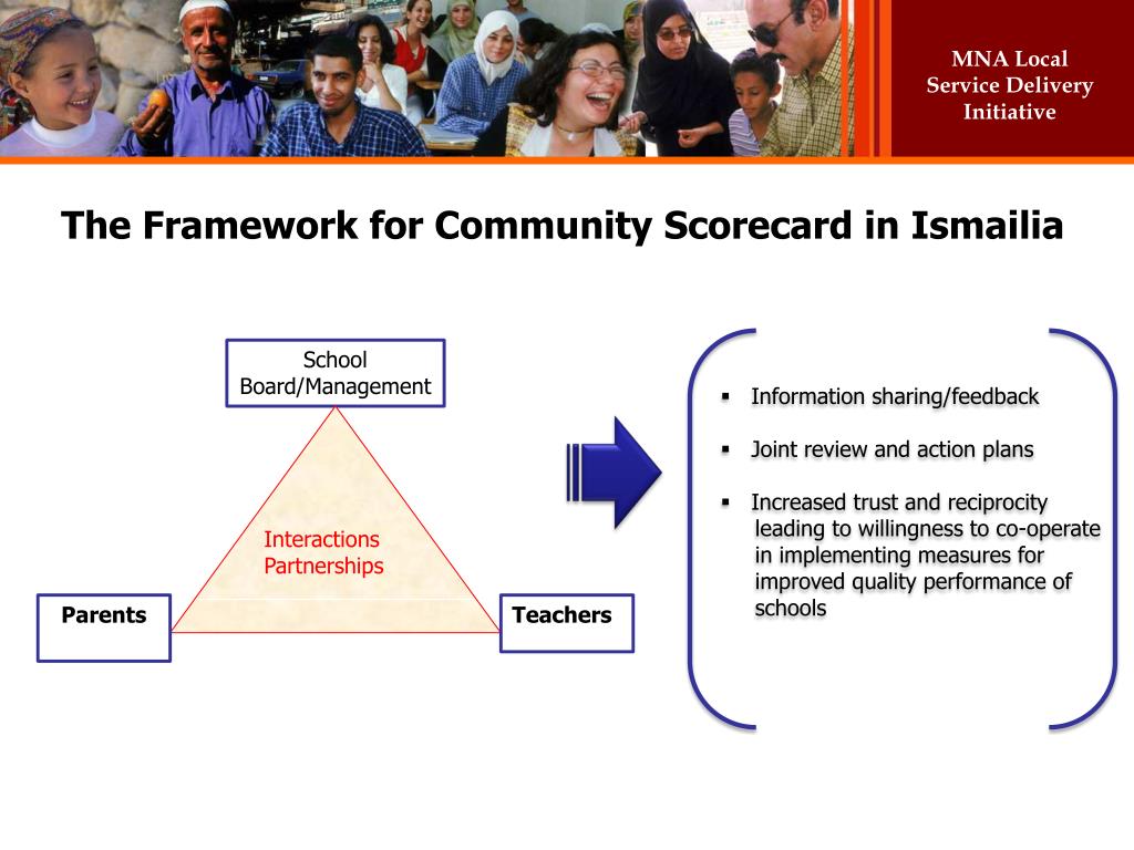 PPT - Egypt Education Community Score Card Pilot in Ismailia ...