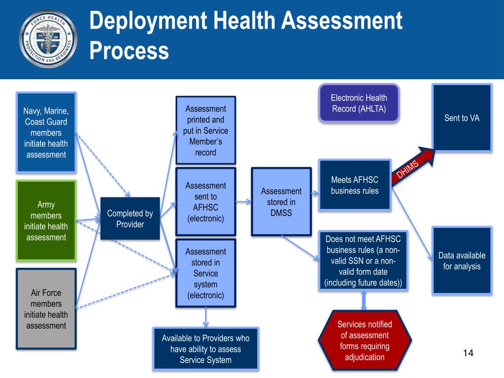 PPT - Colonel Christopher Priest Director, Reserve Medical Programs ...