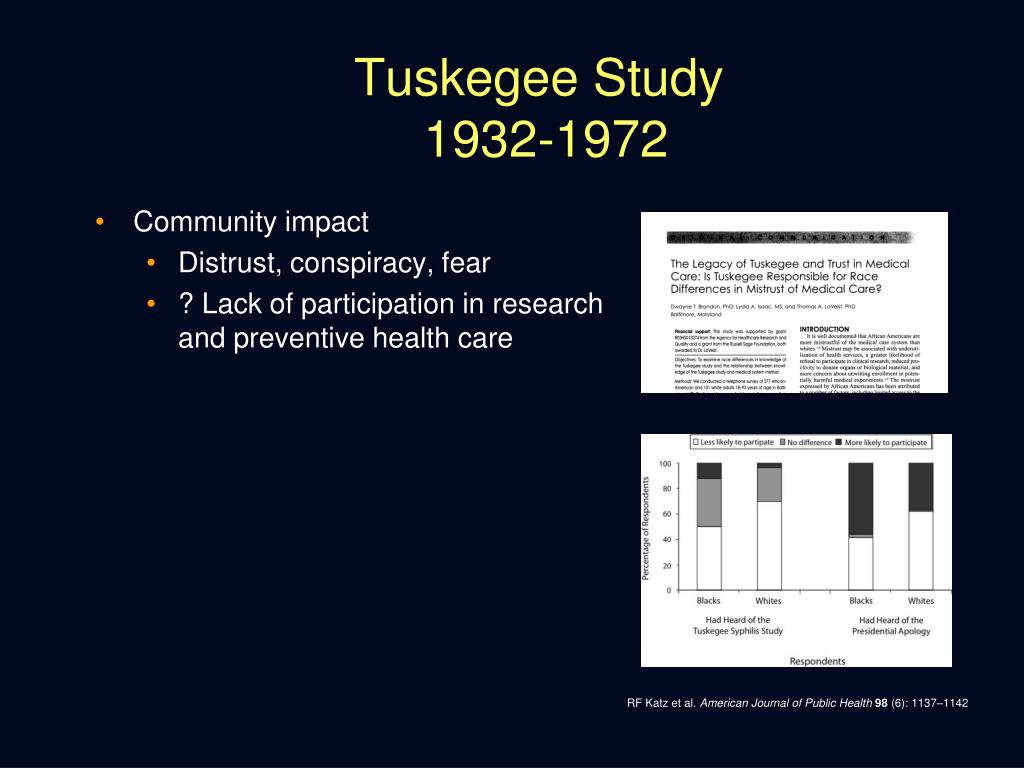 PPT - History of Research Ethics Case studies Tuskegee and Guatemala ...