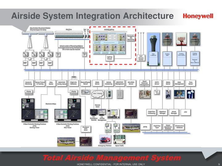PPT - Airfield Ground Lighting PowerPoint Presentation - ID:1565757