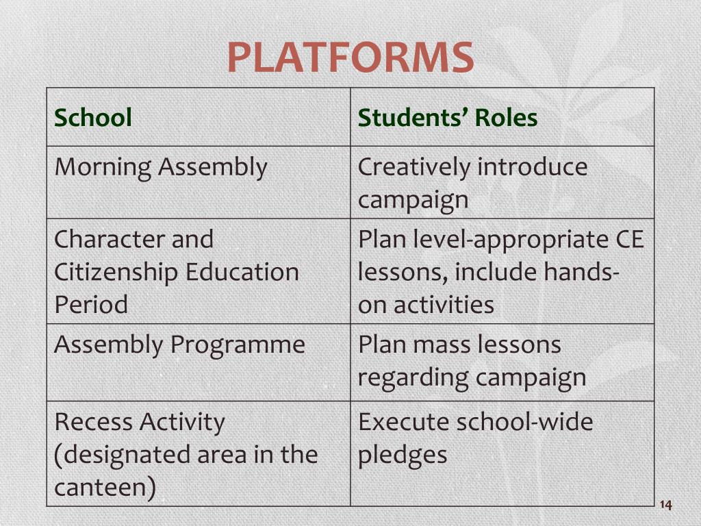 PPT - Social Awareness Campaigns: PowerPoint Presentation, free ...