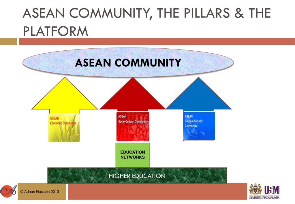 PPT - THE ROLES OF COMMUNICATION EDUCATION IN PROMOTING ASEAN SOCIO ...