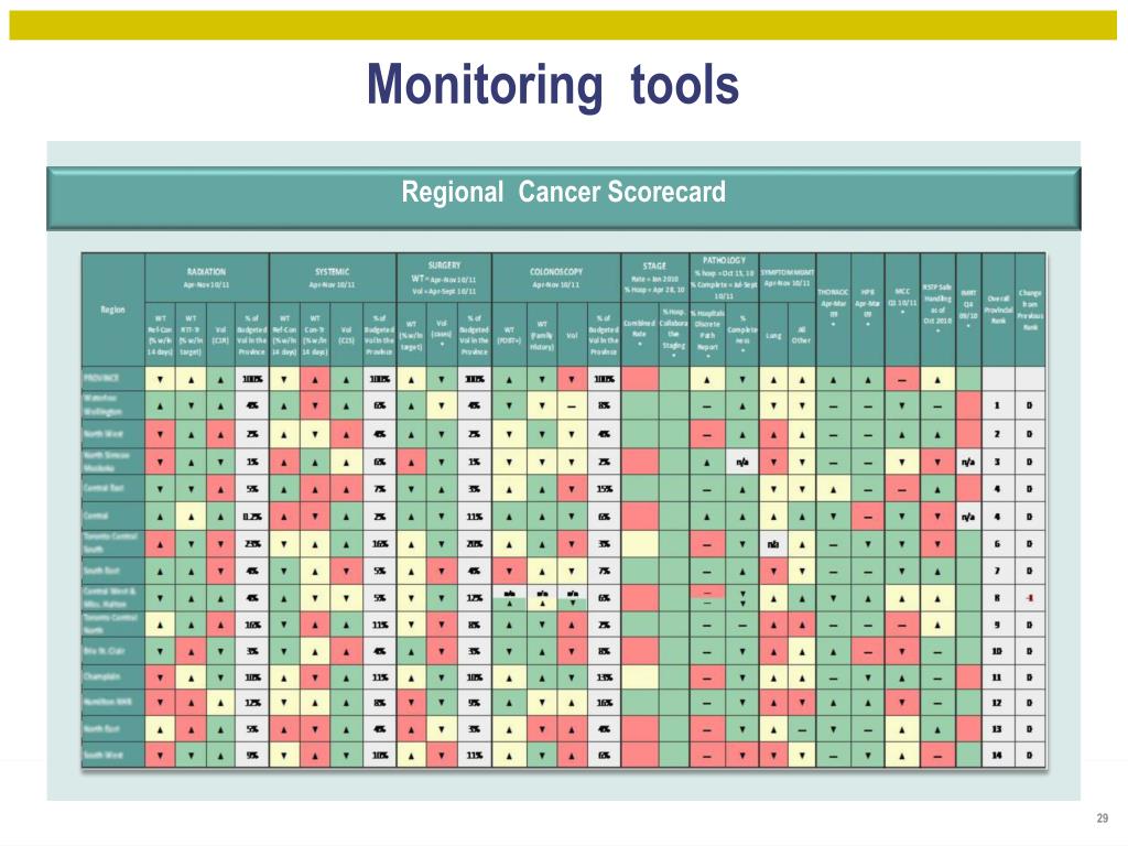 PPT - Welcome to Cancer Care Ontario PowerPoint Presentation, free ...