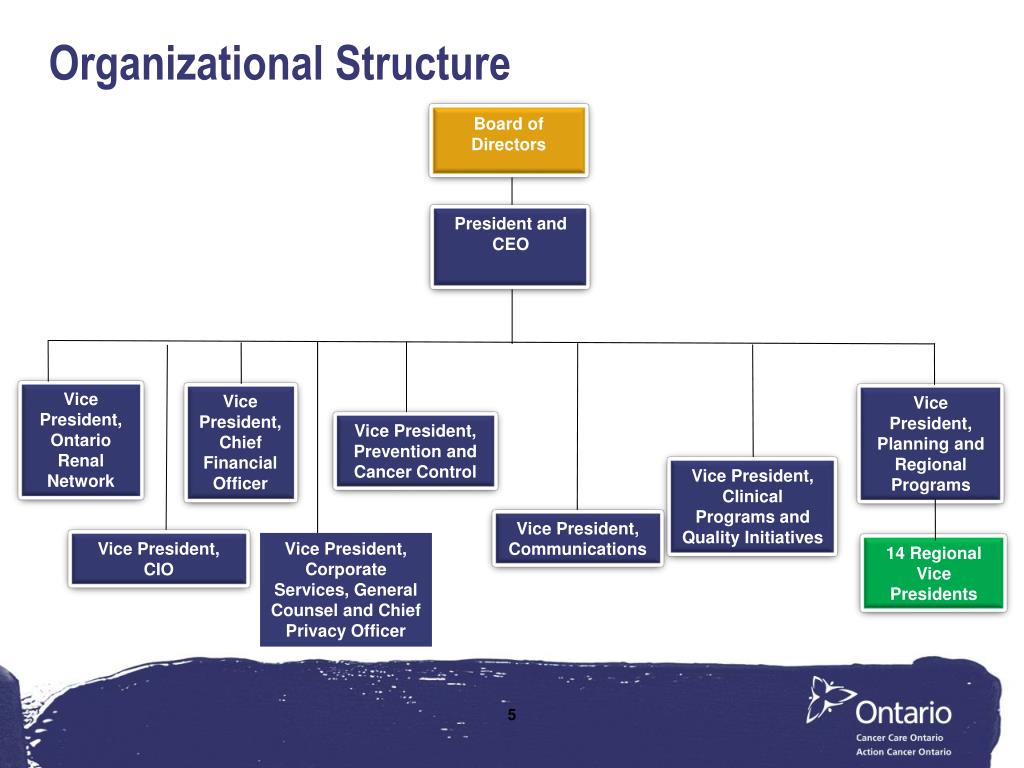 PPT - Welcome to Cancer Care Ontario PowerPoint Presentation, free ...