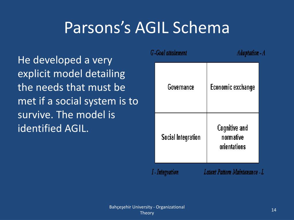 PPT - Bahçeşehir University Social Science Institutions Ph D. Business ...