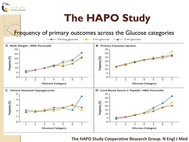 PPT - Gestational Diabetes PowerPoint Presentation - ID:1566000