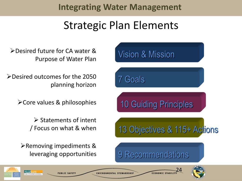PPT - The Future of Integrated Water Management : Moving the Program ...