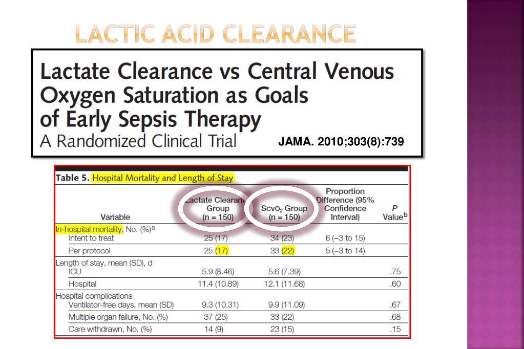 PPT - Surviving Sepsis Campaign: International Guidelines for ...