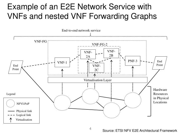 PPT - ETSI NFV Management and Orchestration - An Overview PowerPoint Presentation - ID:1566294