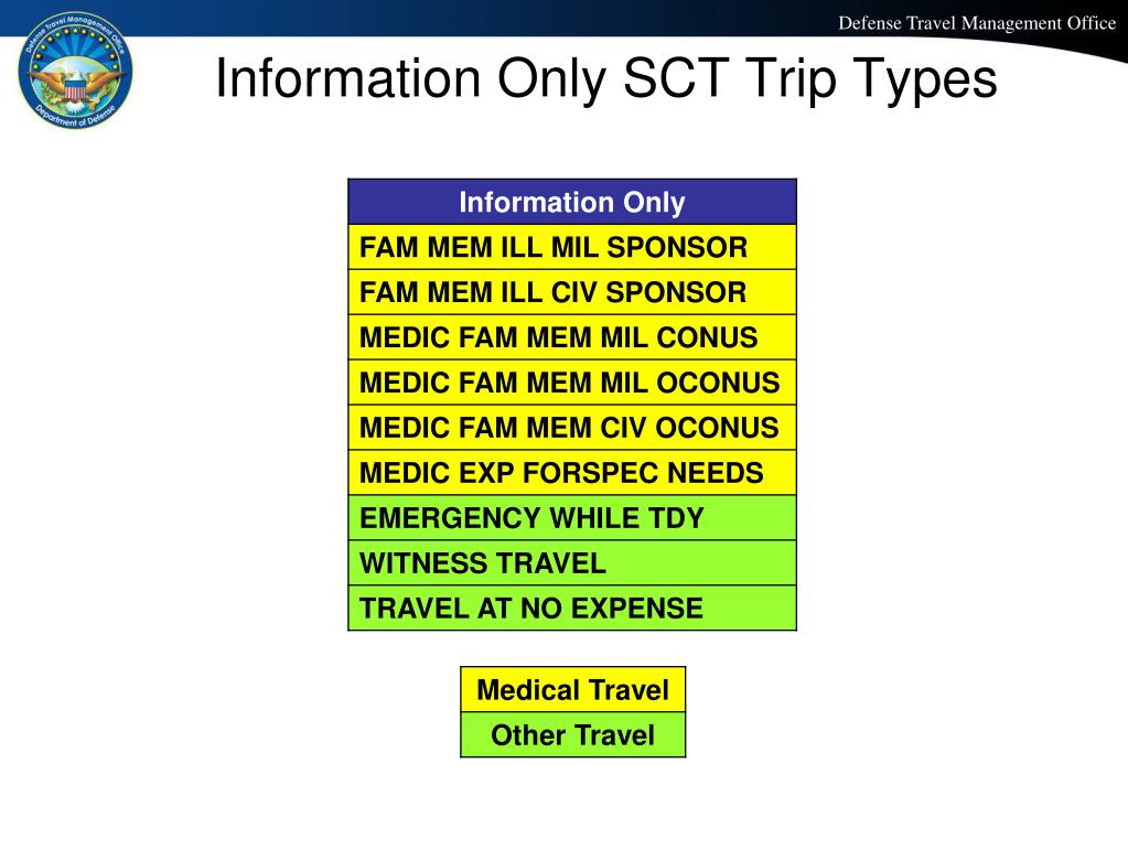 PPT - WELCOME TO T-230 Special Circumstances Travel (SCT) PowerPoint ...