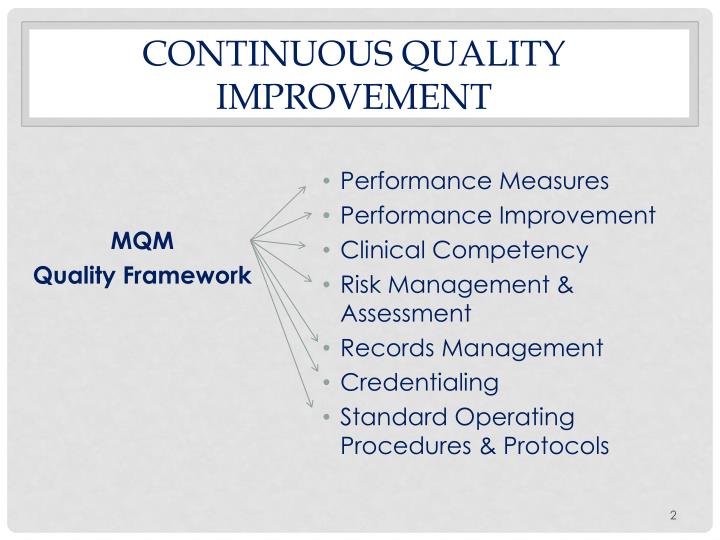 Continuous Quality Improvement In Healthcare