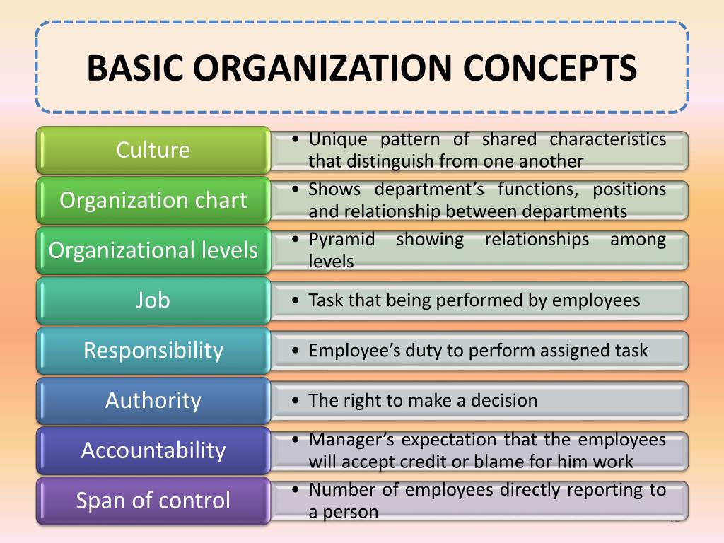 PPT - CHAPTER 3 : ORGANIZATION PowerPoint Presentation, free download ... PPT - CHAPTER 3 : ORGANIZATION PowerPoint Presentation, free download ...