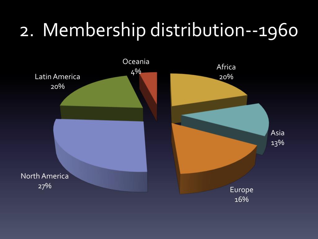 PPT - The Seventh-day Adventist Church in the 21 st Century PowerPoint ...