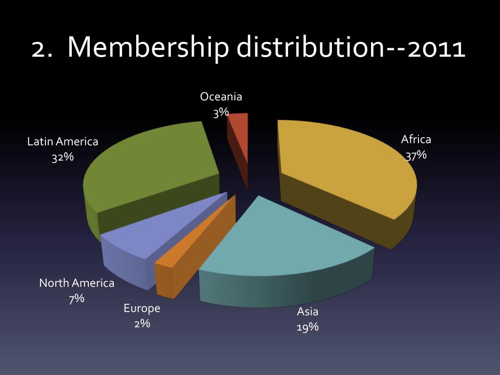PPT - The Seventh-day Adventist Church in the 21 st Century PowerPoint ...