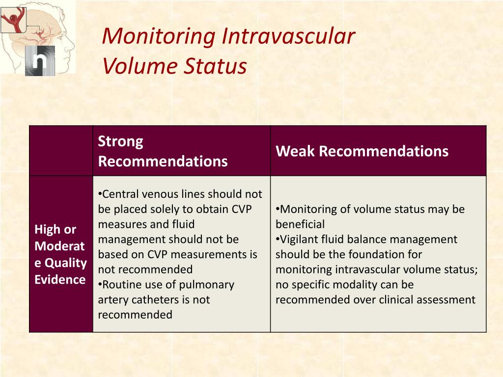 PPT - Critical Care Management of Patients Following Aneurysmal ...