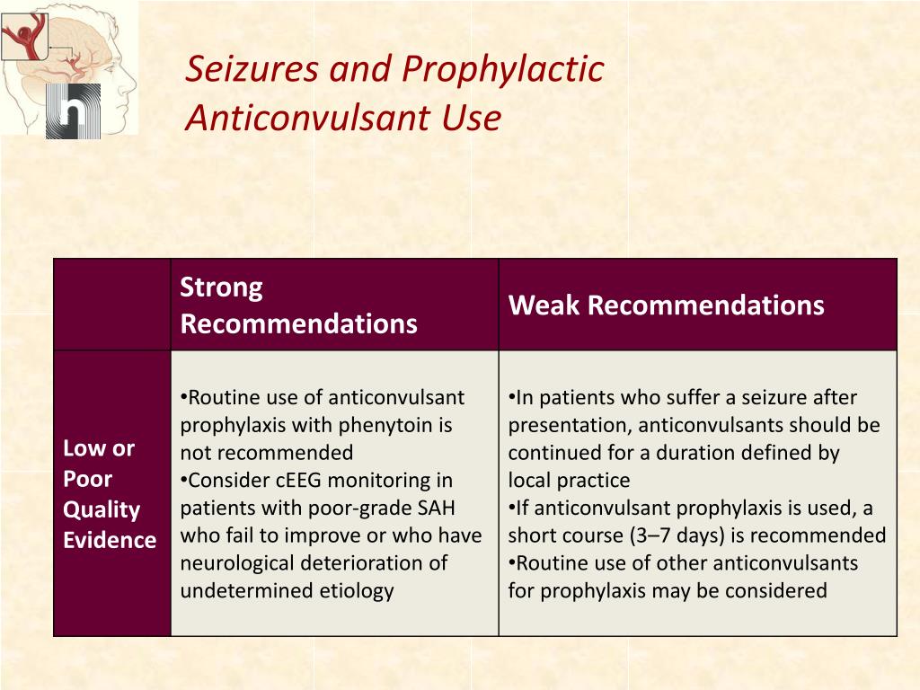 Ppt Critical Care Management Of Patients Following Aneurysmal