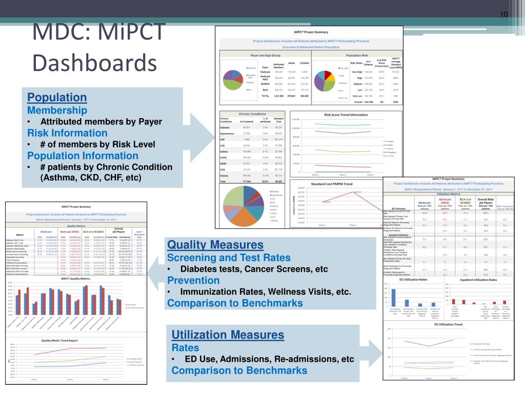 PPT - The Michigan Primary Care Transformation ( MiPCT ) Project ...