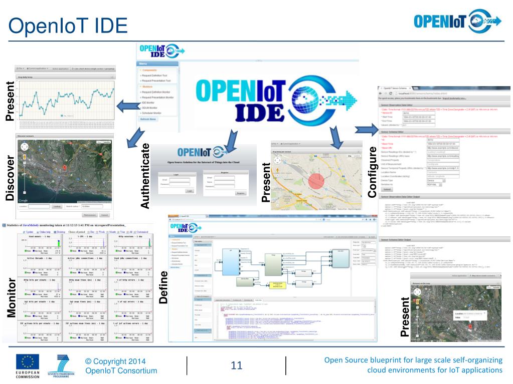 PPT - John Soldatos , Nikos Kefalakis, Aristodemos Pnevmatikakis Associate Professor, Athens ...