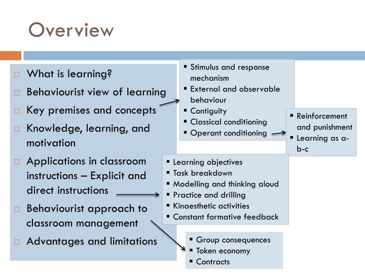 PPT - Behaviourist approaches to learning and teaching PowerPoint ...