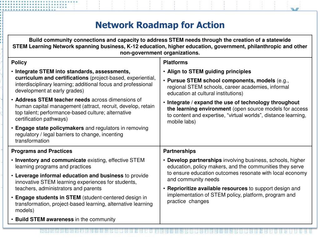 PPT - Advancing STEM Education in North Dakota: The ND STEM Network ...