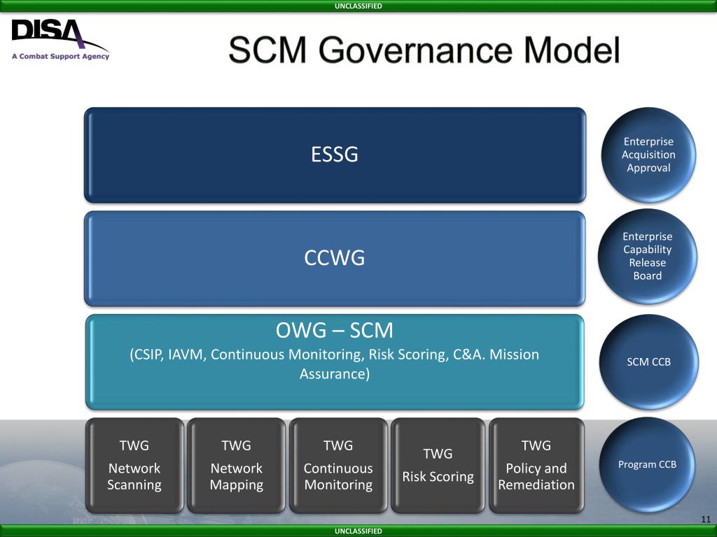 Ppt Enclave Security Secure Configuration Management Scm