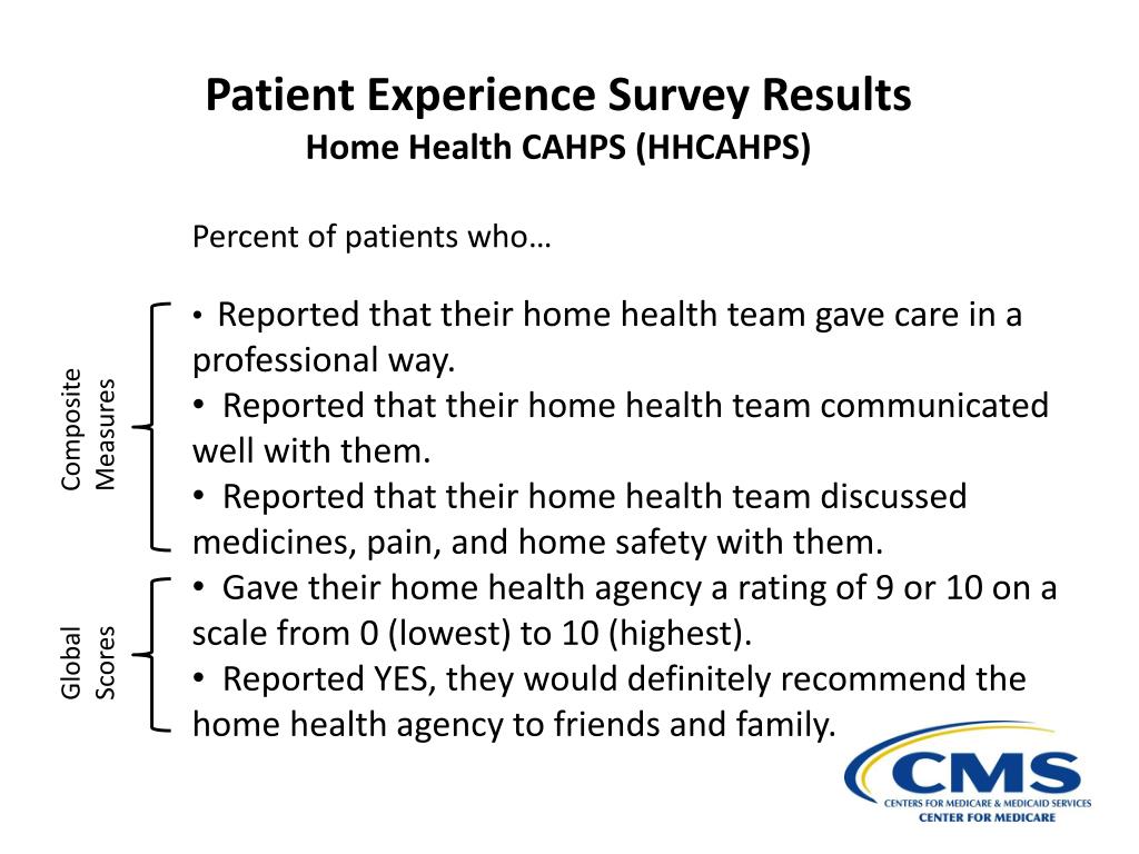 PPT - (CAHPS) Experience of Care Surveys From Design to Implementation ...