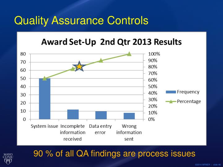 PPT - Unlocking a Quality Management System’s Potential – Key ...
