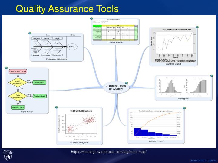 PPT - Unlocking a Quality Management System’s Potential – Key ...