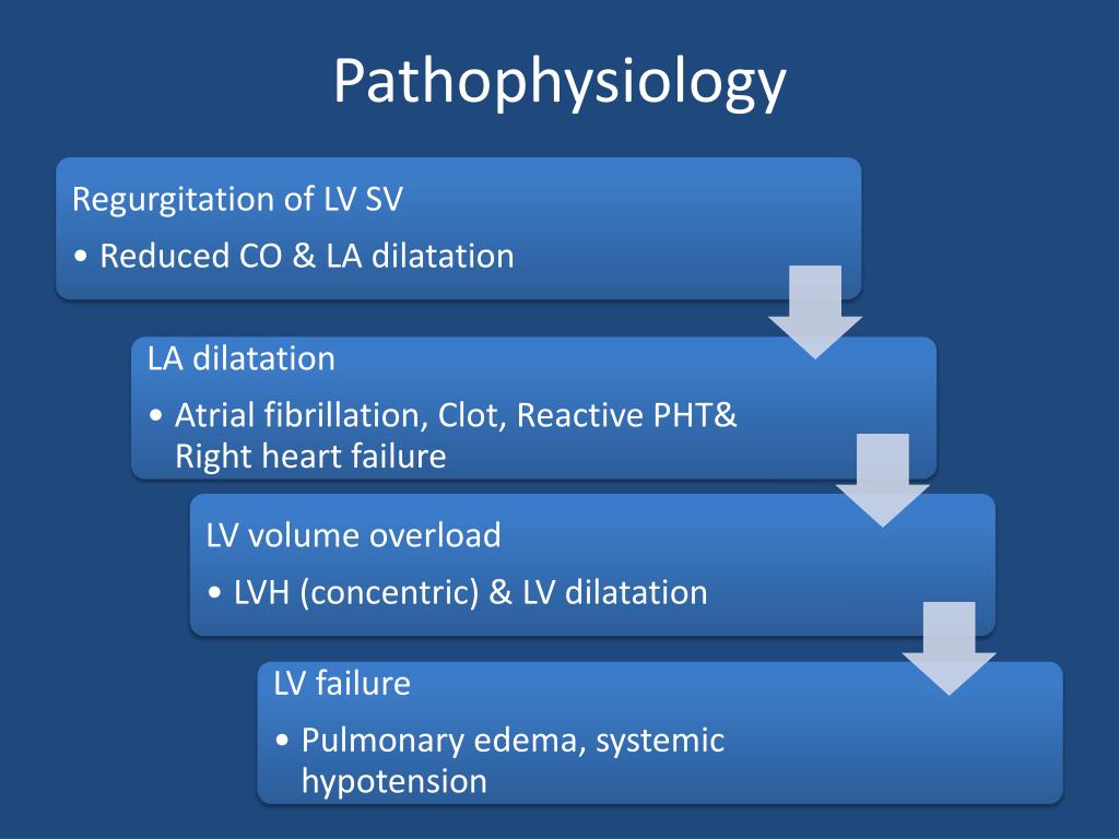 PPT - Mitral valve disease – Mitral Regurgitation PowerPoint ... PPT - Mitral valve disease – Mitral Regurgitation PowerPoint ...