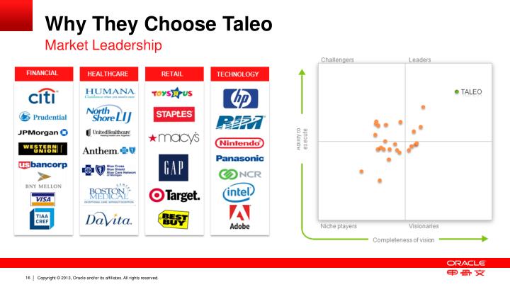 PPT - The Taleo Recruiting Cloud PowerPoint Presentation - ID:1567211