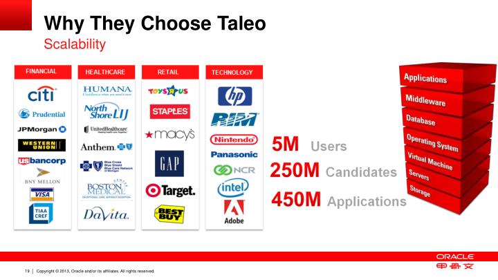 PPT - The Taleo Recruiting Cloud PowerPoint Presentation - ID:1567211