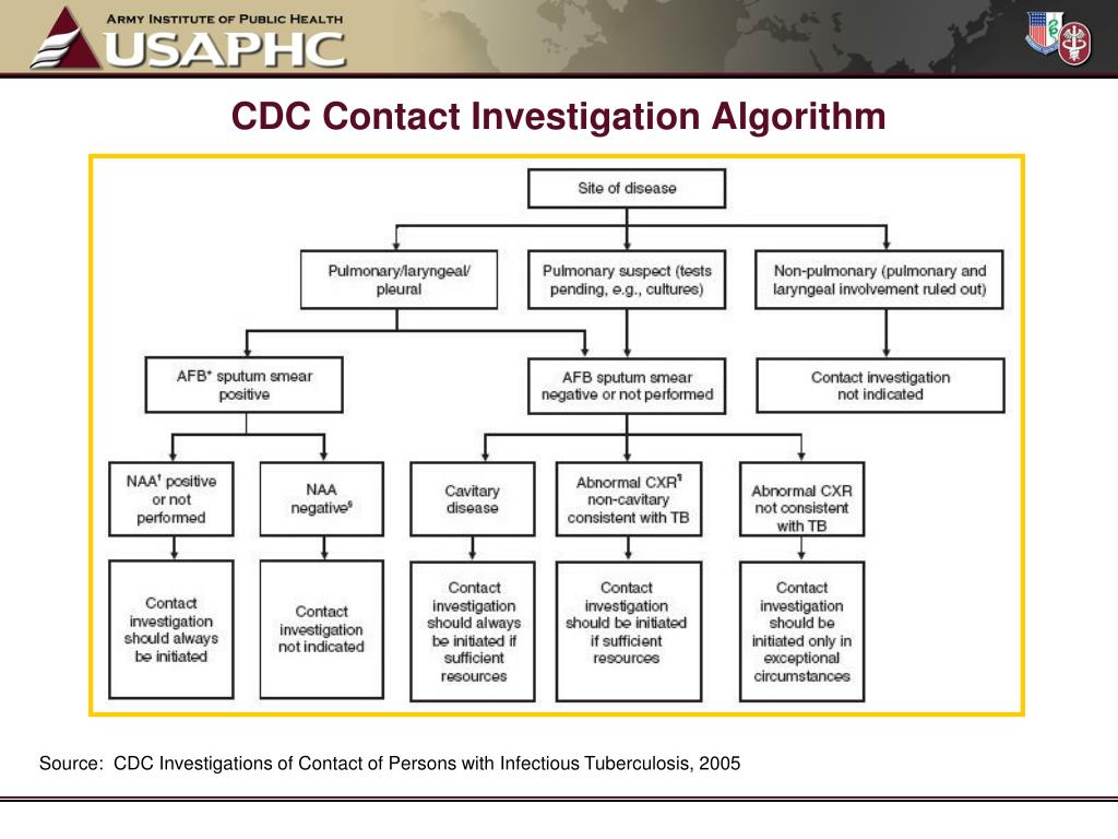 PPT - Conducting Contact Investigations for Tuberculosis July Epi-Tech ...