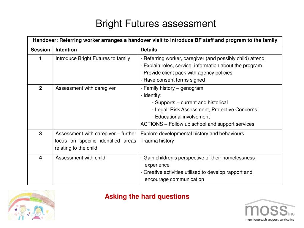 PPT - National Homelessness Conference 2012 PowerPoint Presentation ...