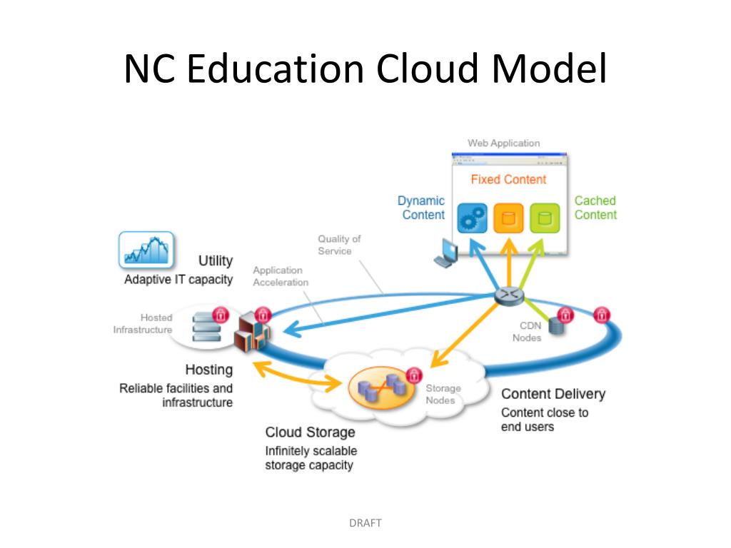 PPT - Race to the Top Technology Infrastructure and Services NC ...