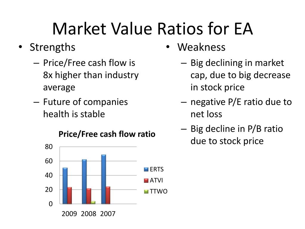 PPT - Financial Analysis for Electronic Arts, Inc. and Main Competitors ...