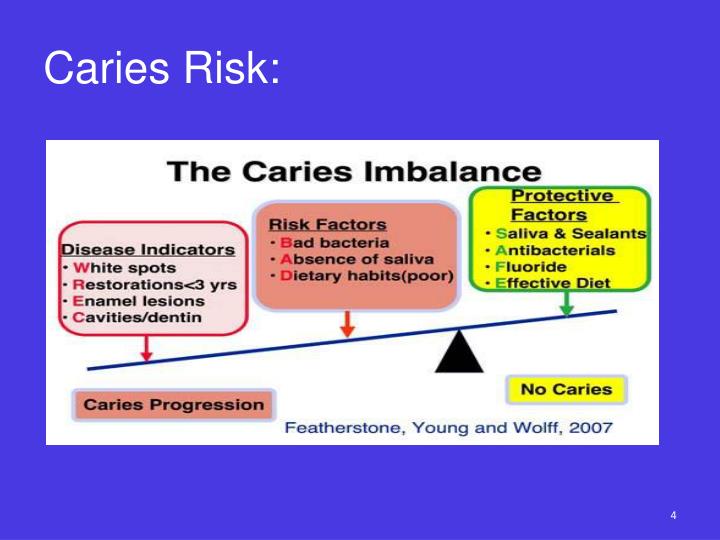 PPT - Caries Management by Risk Assessment in Children PowerPoint ...
