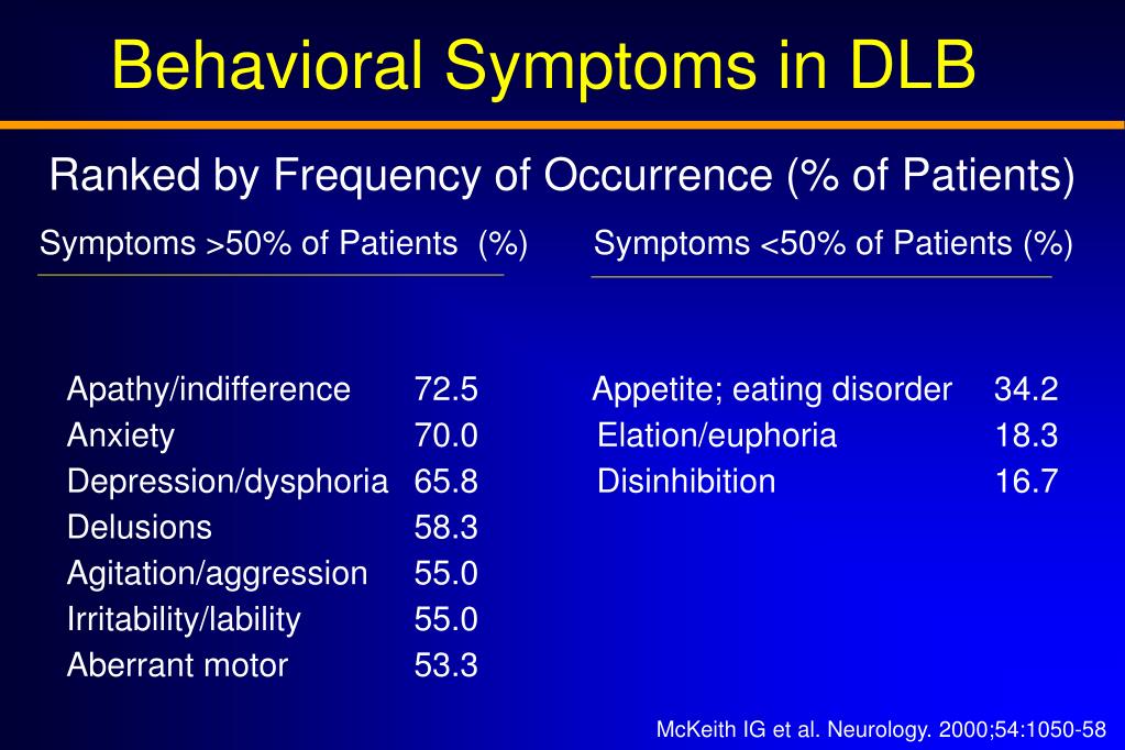 PPT - Clinical Aspects of Dementia: Emphasis on Alzheimer Disease ...