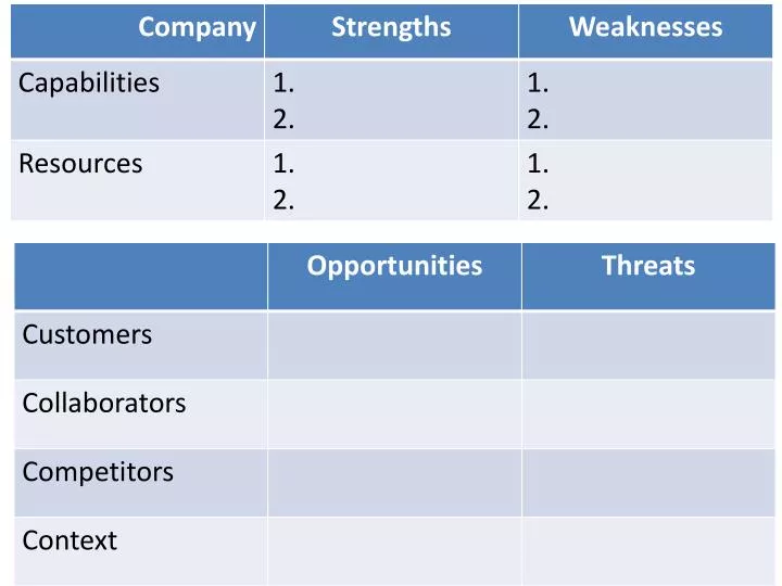 PPT - Characteristics of well-written objectives: PowerPoint ...