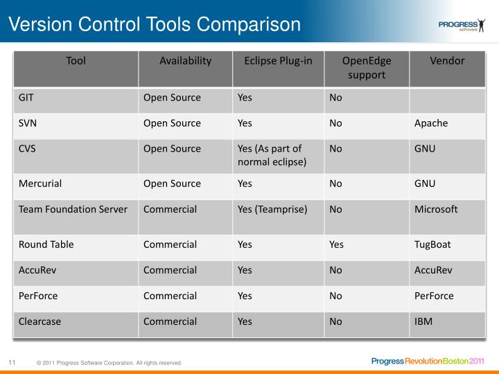 PPT - Application Lifecycle Management (ALM) Methodologies and Tools ...
