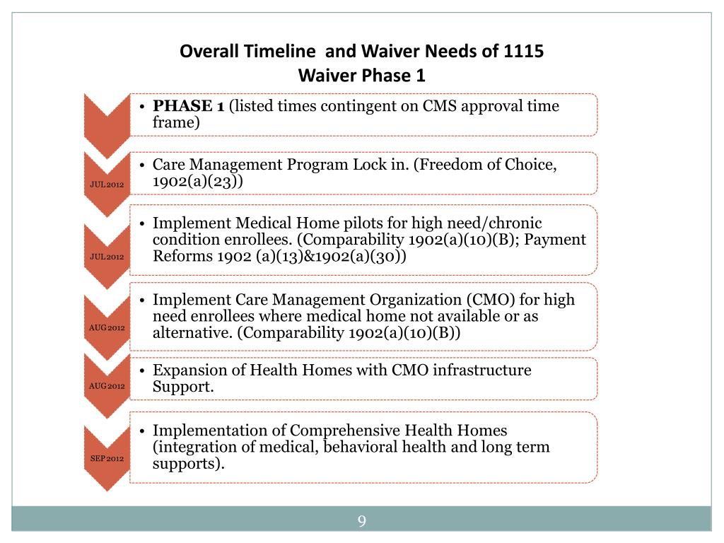 PPT - Nevada DHCFP 1115 Waiver Managing the Medicaid Population ...