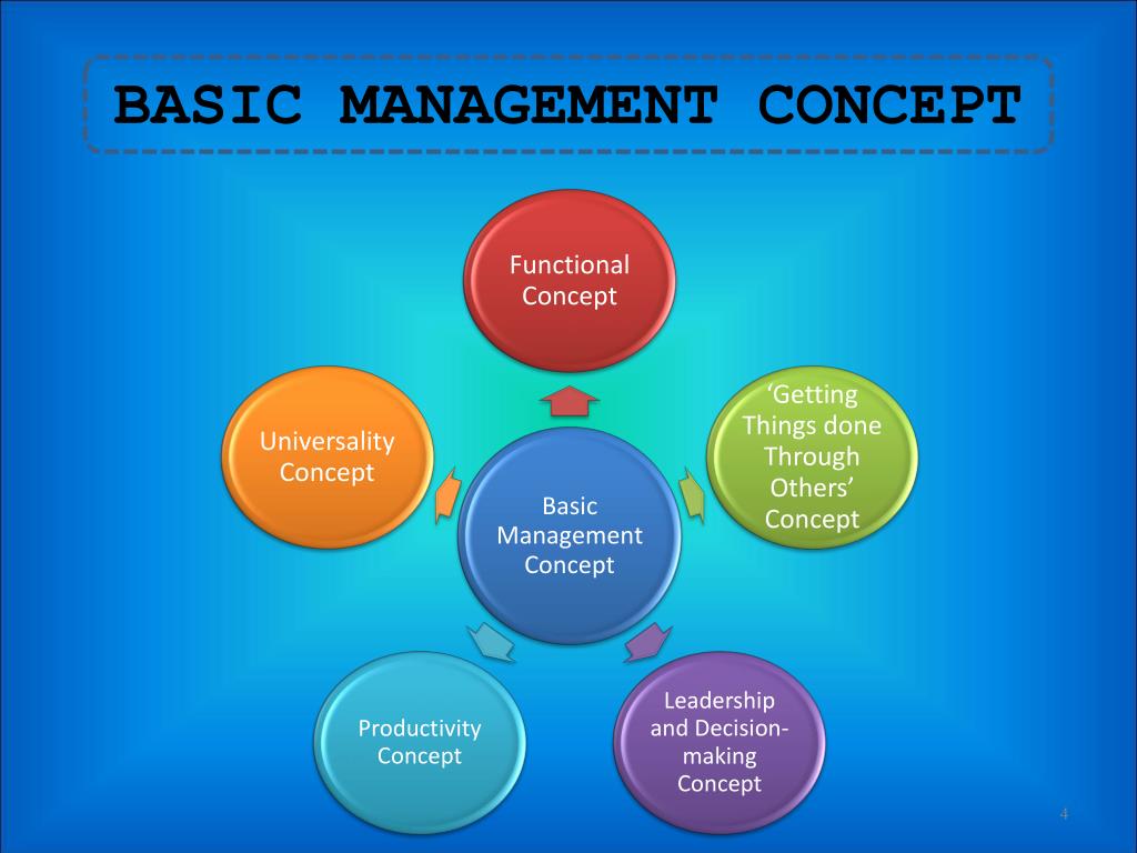 PPT - CHAPTER 1: THE SCOPE OF MANAGEMENT PowerPoint Presentation, free ... PPT - CHAPTER 1: THE SCOPE OF MANAGEMENT PowerPoint Presentation, free ...