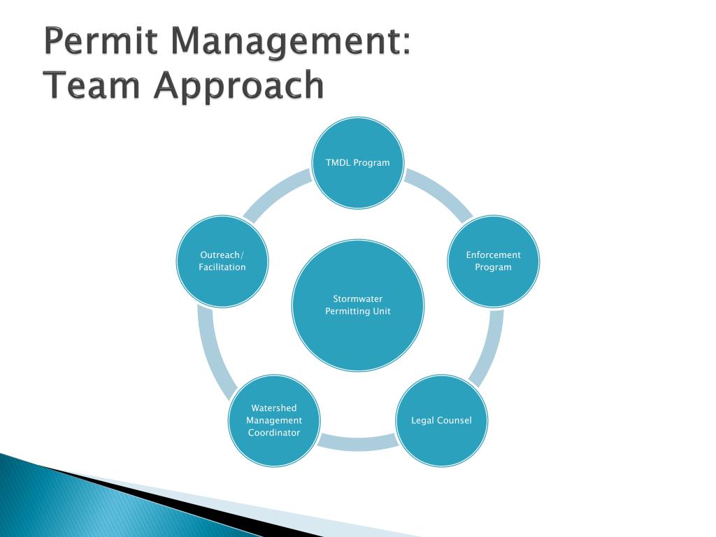 PPT - LA County MS4 Permit: Permit Management Plan & Notifications to ...