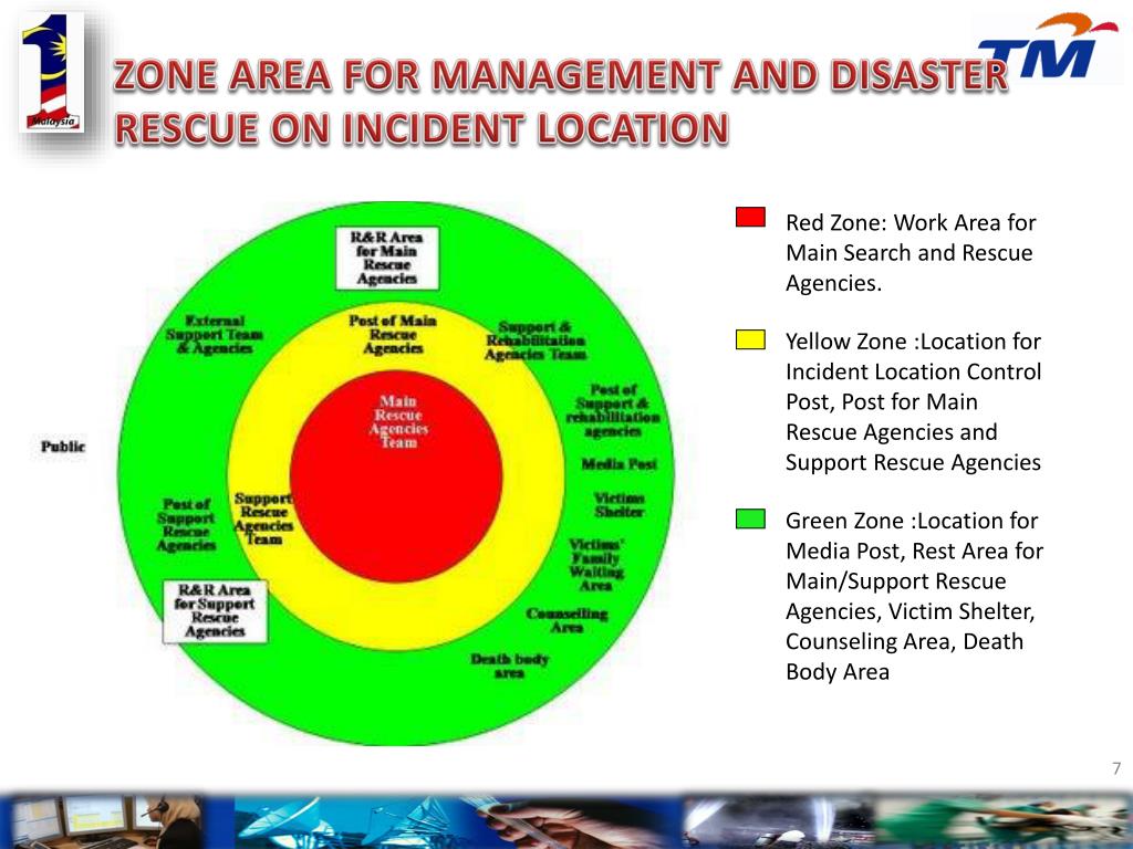 PPT - By: Ir Rozinah Anas Project Director MERS 999 Telekom Malaysia ...