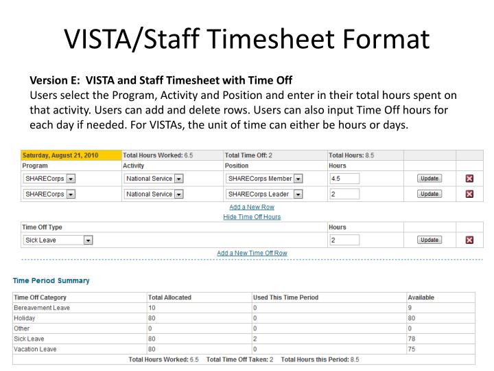 PPT - Member and VISTA Timesheets PowerPoint Presentation - ID:1567948