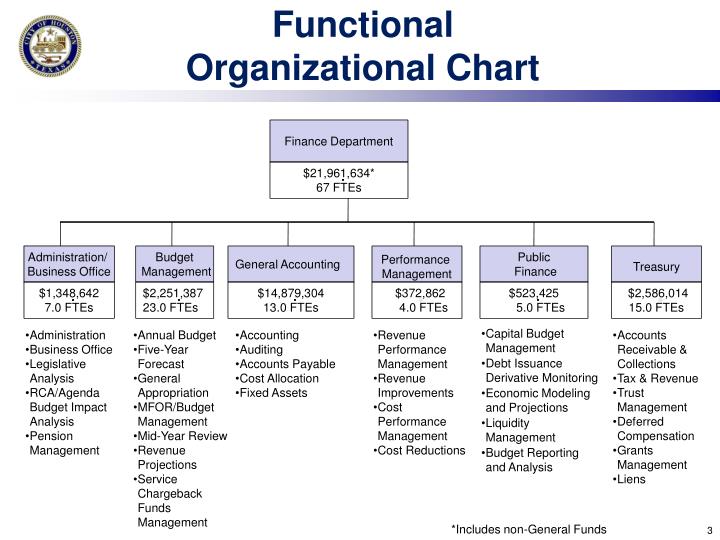 PPT - Finance Department FY2013 Core Service Assessment PowerPoint ...