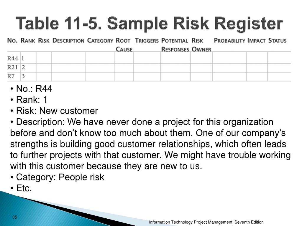 PPT - Chapter 11: Project Risk Management PowerPoint Presentation, free ...