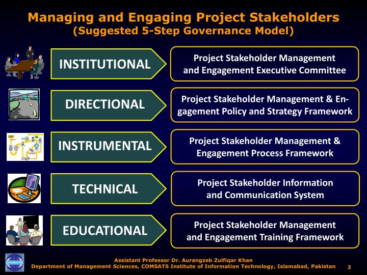 PPT - LECTURE 13: THE PROJECT STAKEHOLDER MANAGEMENT AND ENGAGEMENT ...