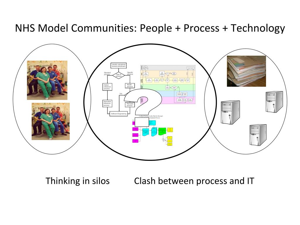 PPT - Healthcare Change in the NHS Practical considerations of VistA Dr ...