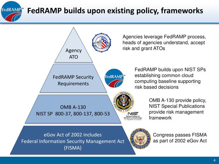PPT - Federal Risk and Authorization Management Program (FedRAMP ...